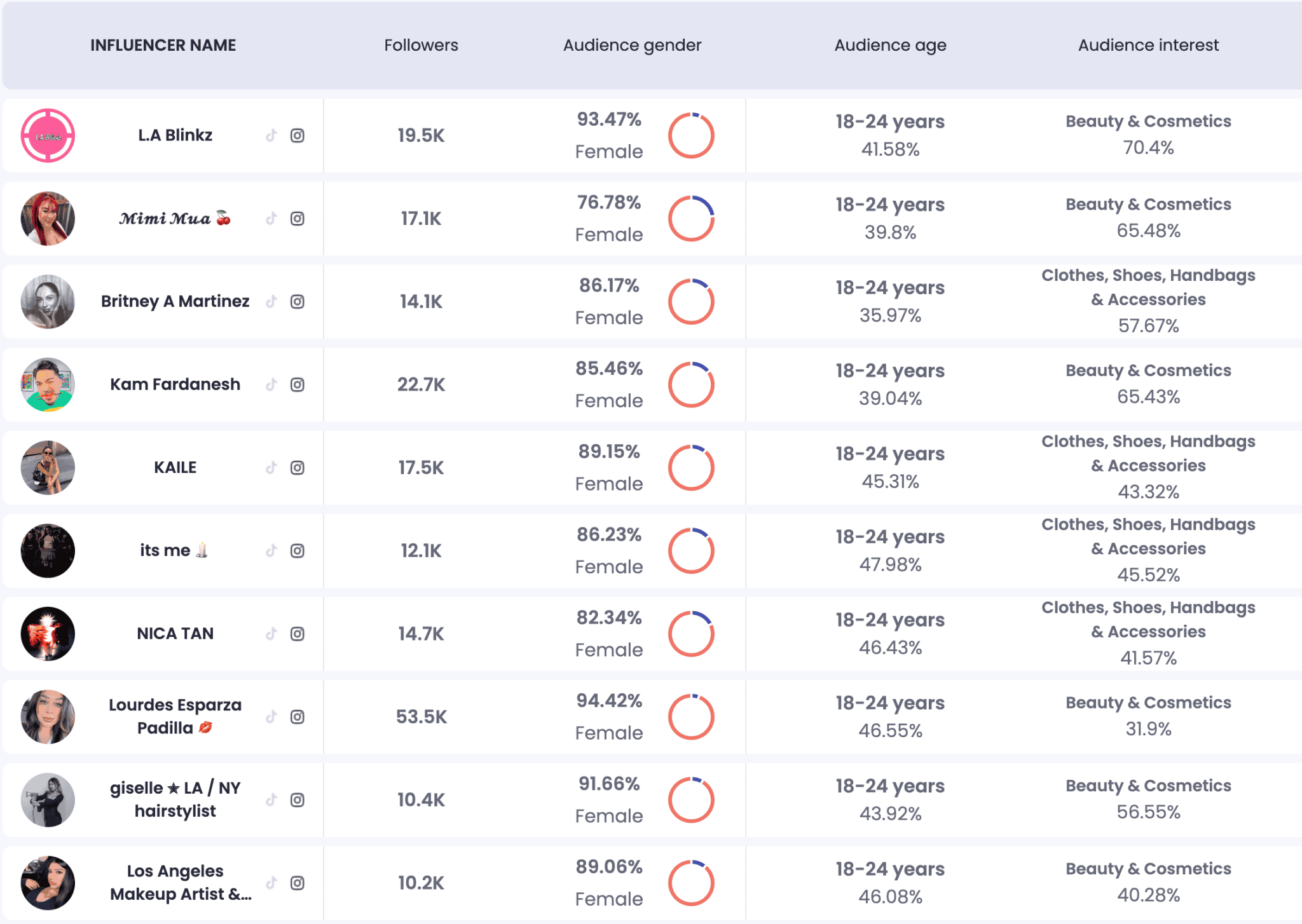 Influencer Hiring Platform - Hypefy