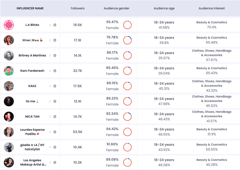 Hypefy | Run Top Performing Influencer Marketing Campaigns